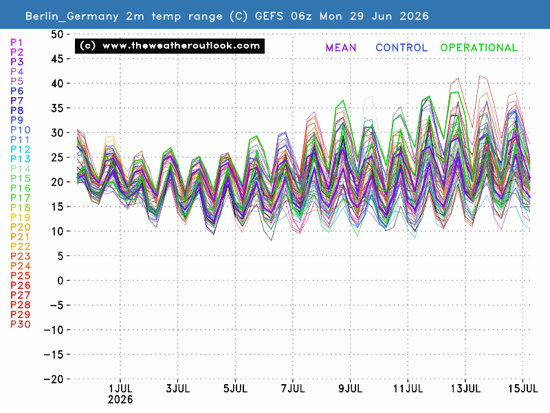 Ensemble Probabilty Weather Forecast For Berlin Germany Ensemble Probabilty Weather Forecast For Berlin Germany
