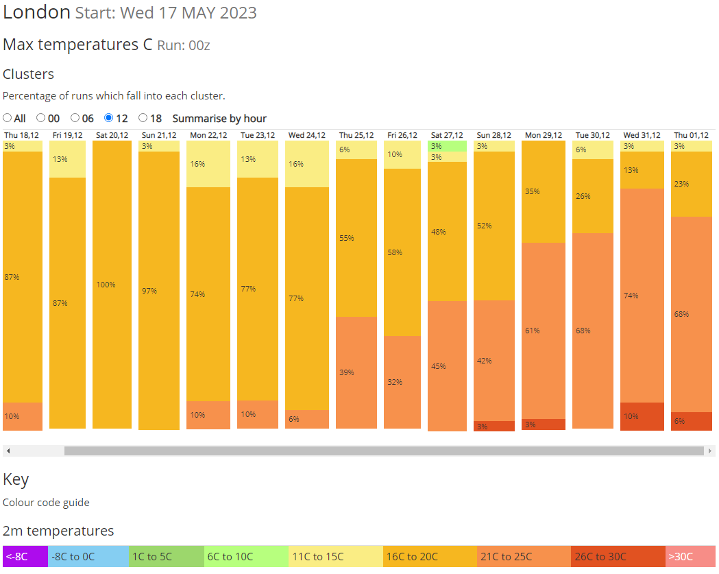 Never Cast A Clout Until May Is Out | The latest weather buzz